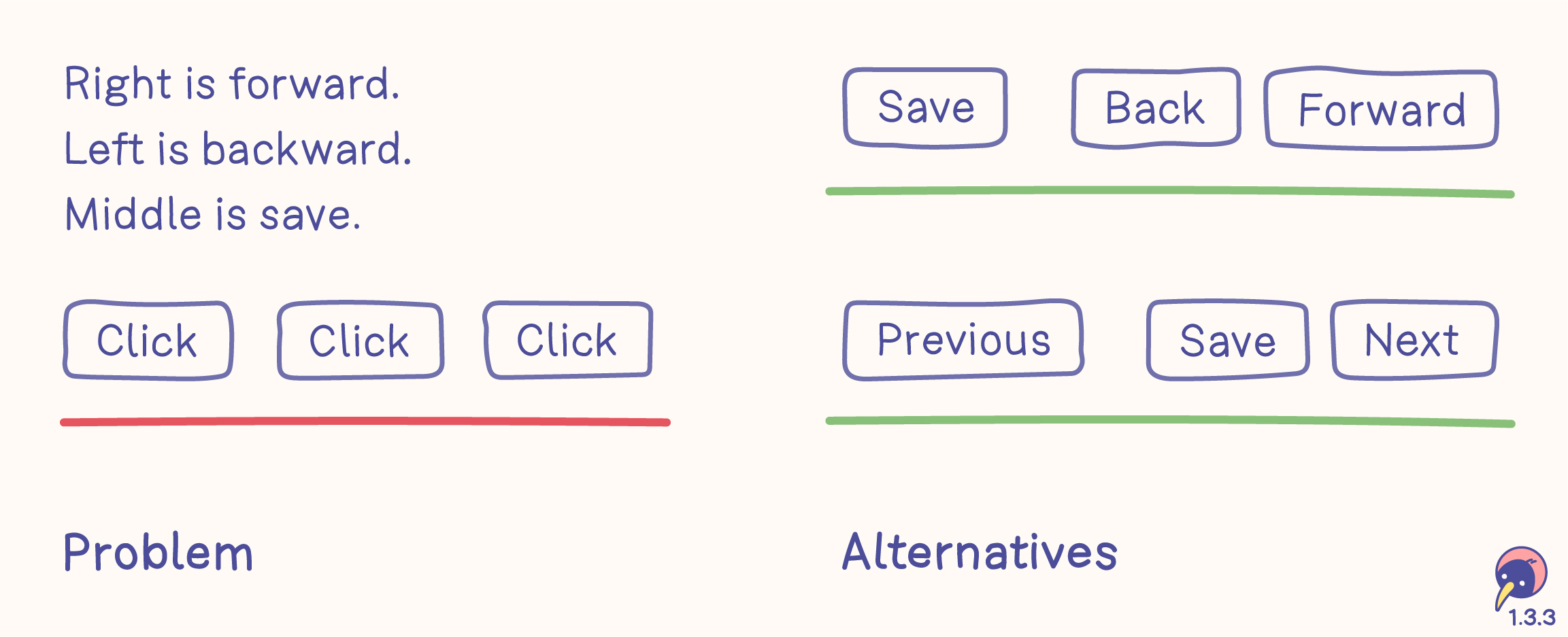Sensory characteristics | Accessibility Kiwi